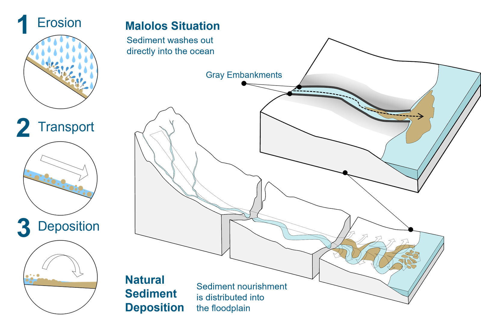 Solutions | North Manila Bay Flood Protection Strategy iReport