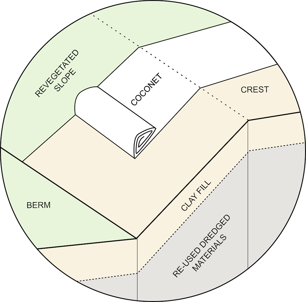 Methods | North Manila Bay Flood Protection Strategy iReport