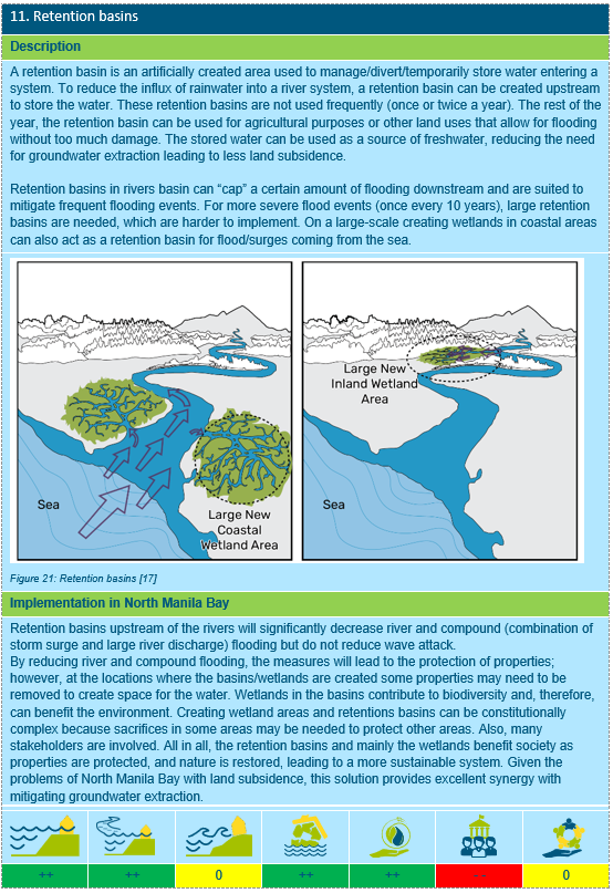Nature-based Solutions for North Manila Bay | North Manila Bay Flood ...