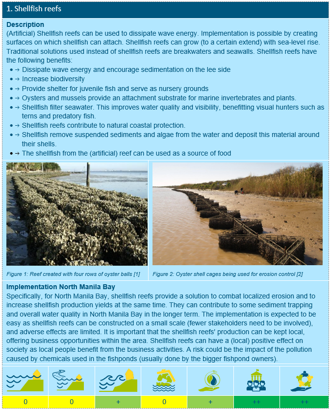 Nature-based Solutions for North Manila Bay | North Manila Bay Flood ...