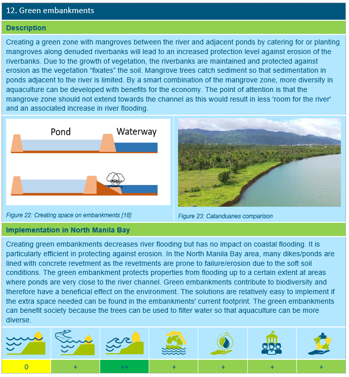Nature-based Solutions for North Manila Bay | RHDHV BI2434-NMBFPS