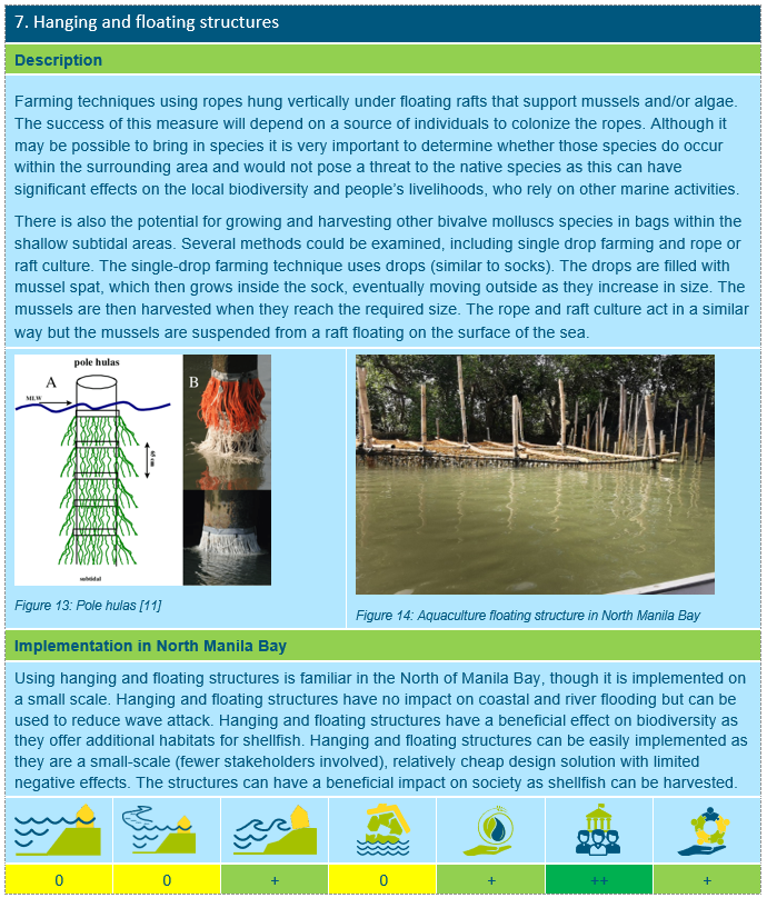 Nature-based Solutions for North Manila Bay | North Manila Bay Flood ...